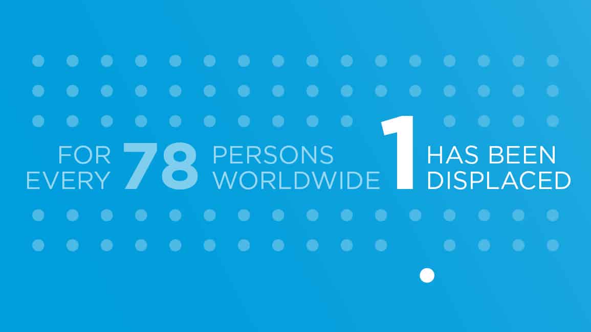 Teach on Immigration - World Relief